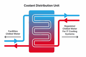 Coolant Distribution Unit - OptiCool