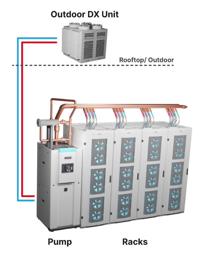 Refrigerant Pumps – Outdoor DX - OptiCool