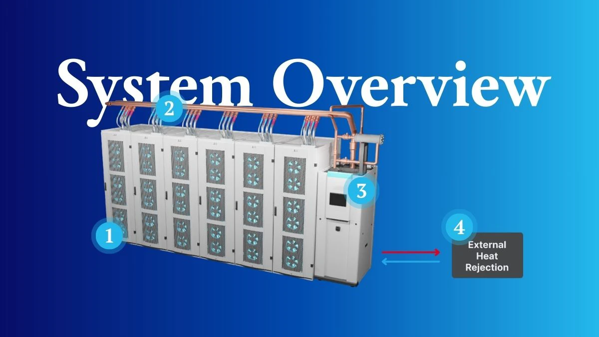 OptiCool System Overview - A Simple and Elegant Design